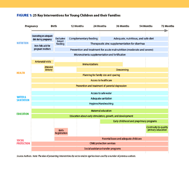 Why early years — Early Years Starter Kit